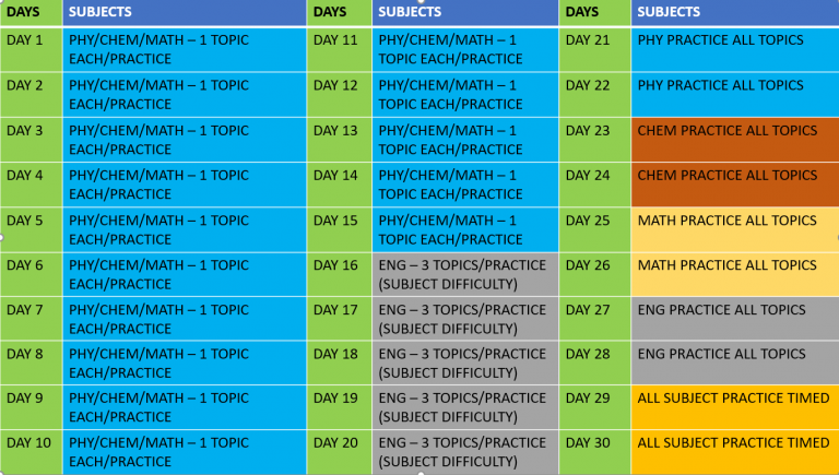 HOW TO COVER YOUR JAMB SYLLABUS IN 30 DAYS WITH STUDY PLAN & TIME TABLE ...