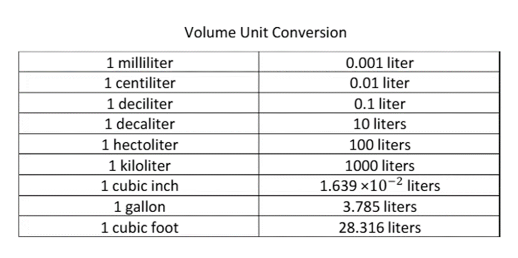 MEASUREMENTS AND UNITS IN PHYSICS - JAMB & WAEC GUIDE - KEY POINTS – DTW Tutorials
